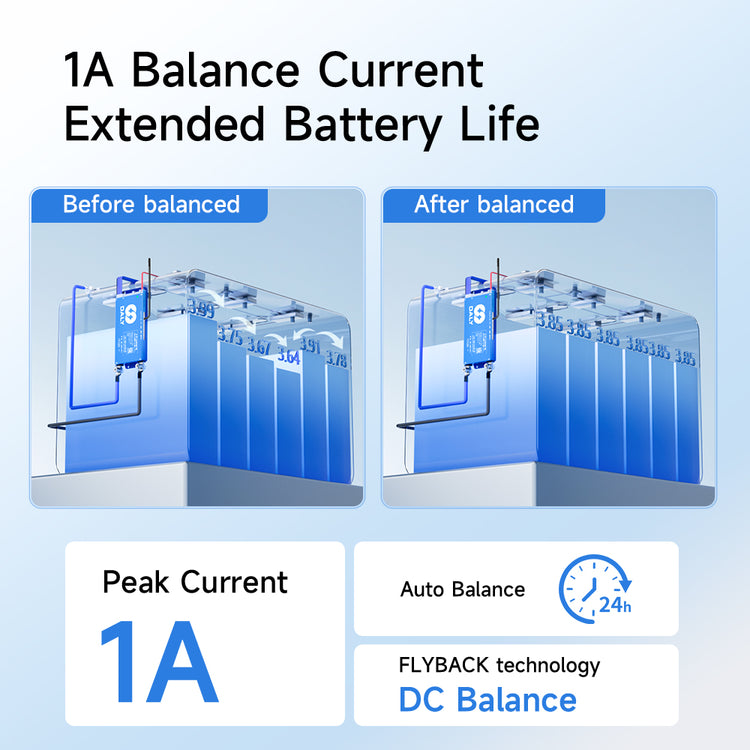 DALY100BALANCE smart active balance bms 250A 300 500A 150A 200 4s-8s – daly